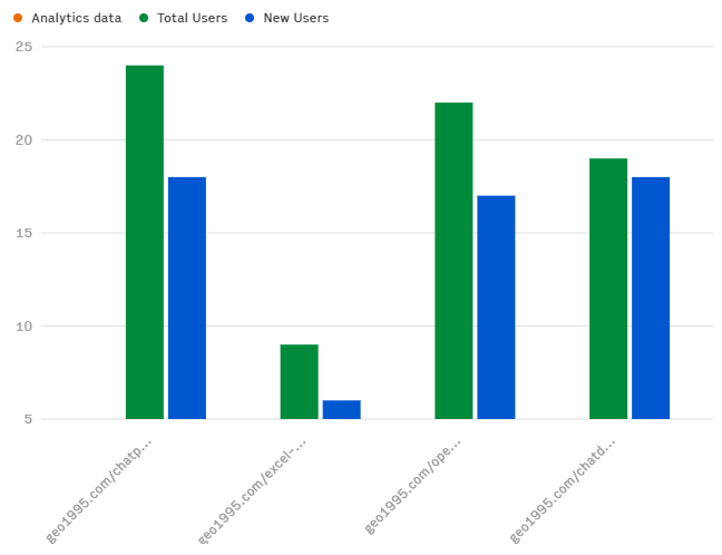Rows ：ai數據分析新選擇，圖表速繪、AI掌握洞見、多種實用模板、社群數據分析 - George的私房筆記